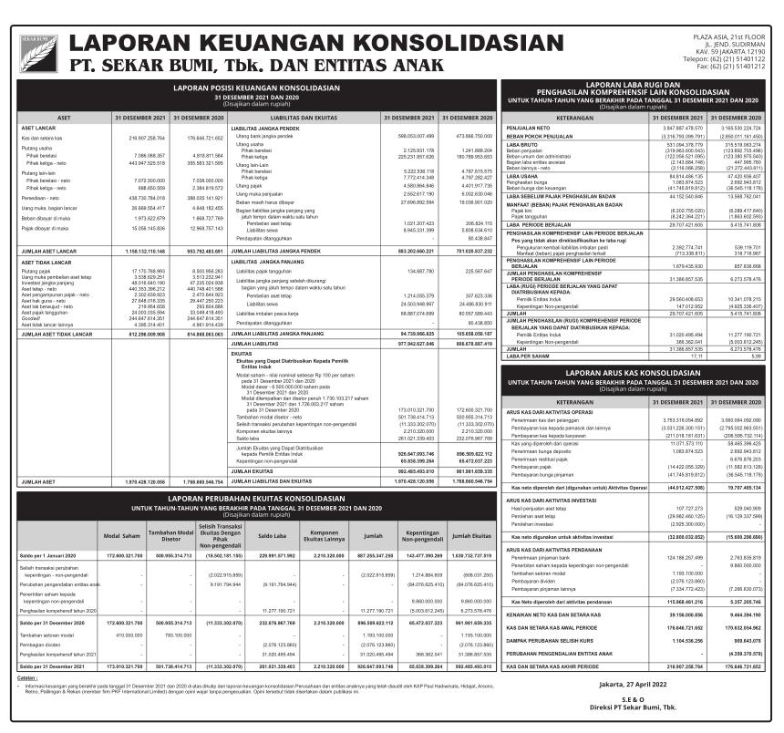 Laporan Keuangan Sekar Bumi Tbk (SKBM) Q4 2021 - Dataindonesia.id